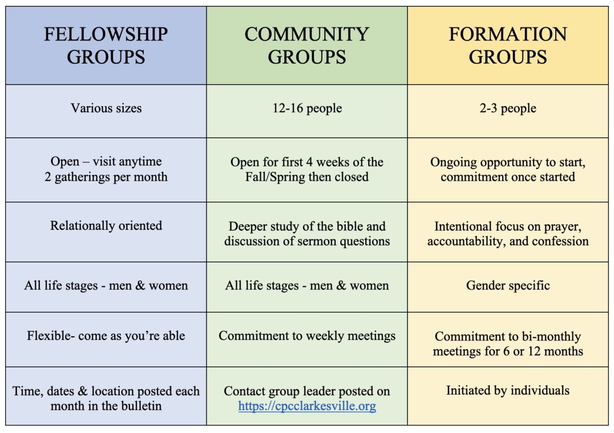 Small Groups - Christ Presbyterian Church